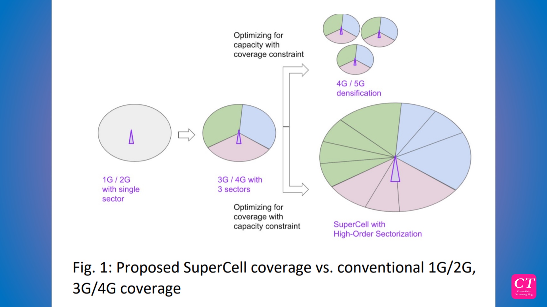 SuperCell, a Wide-Area Coverage Solution for Increasing Mobile ...