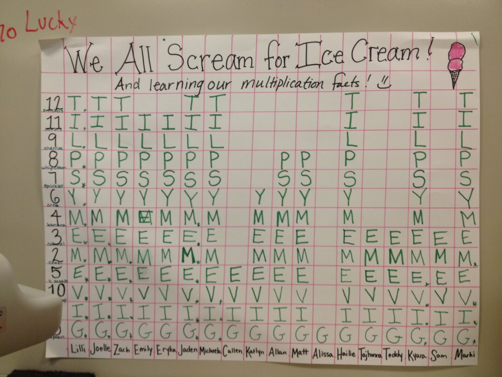 Soaring to New Heights - A 3rd Grade Blog