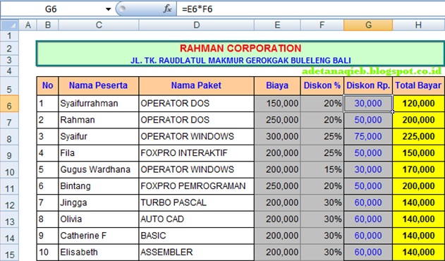 fani: RUMUS DAN FUNGSI