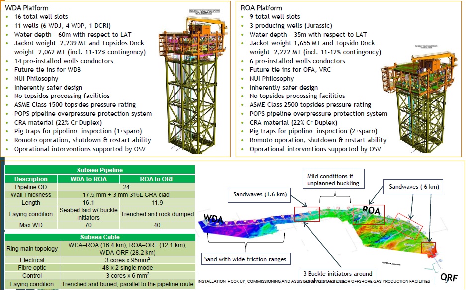 Linux , Java, DimCon & Surveyor Activities: Saipem awarded Tangguh ...