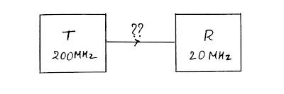 ElectroTuts: FIFO size/depth Calculation