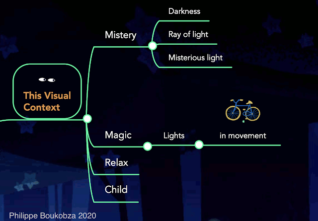 Bringing magic and fun to mindmaps