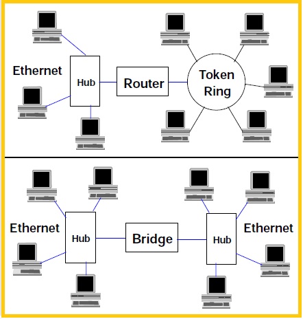 Local Area Network - LAN Concept