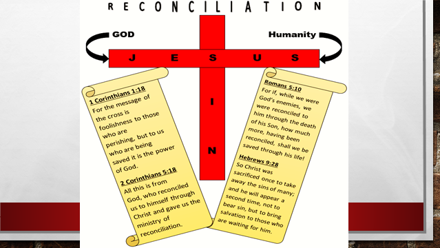teach7g-education@CORNERSTONE MINISTRIES: THE CROSS IN THE TABERNACLE ...