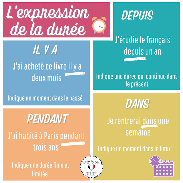 Le blog de FLE de madame Lourido: L'expression de la durée