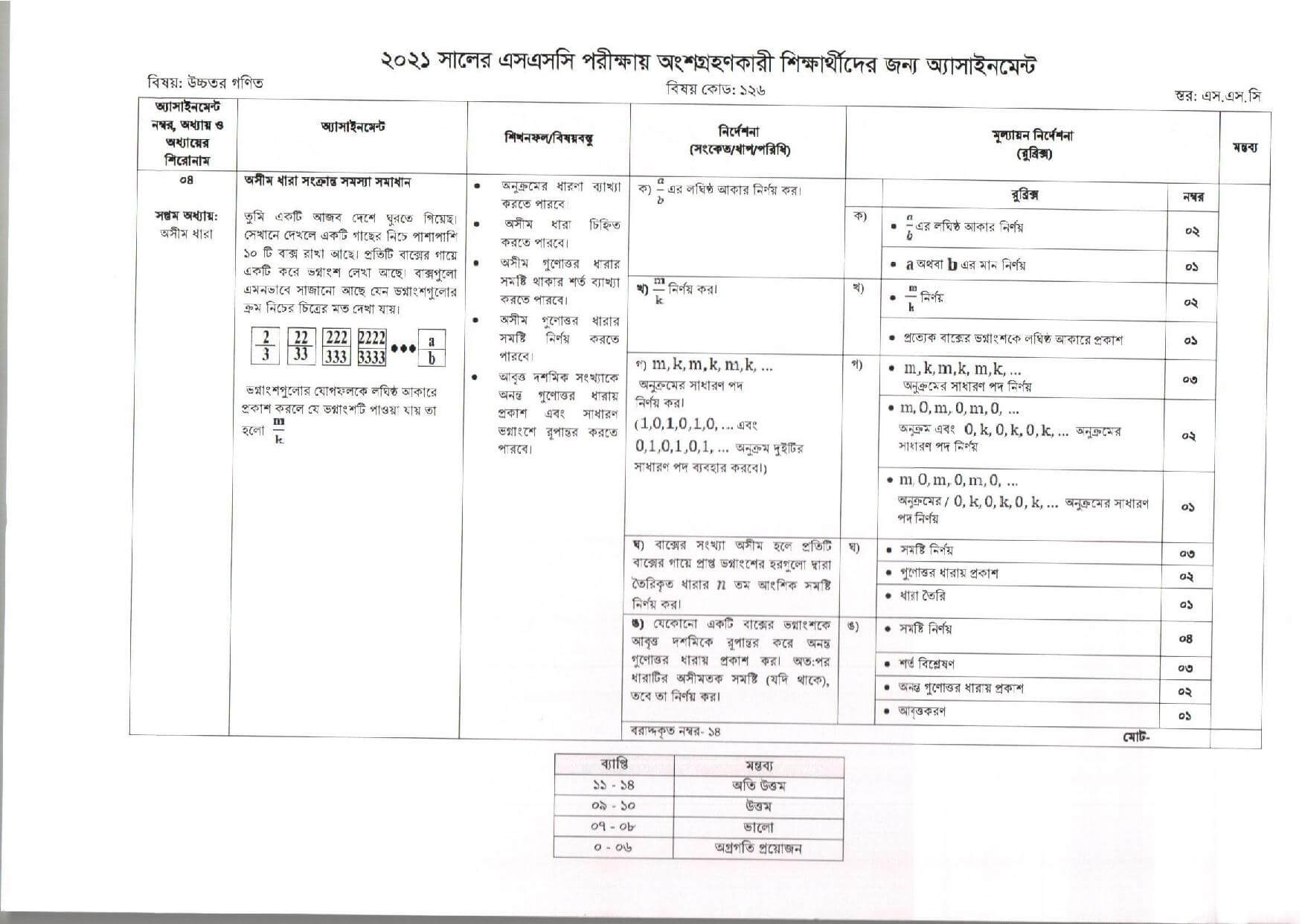 Ssc Higher Mathematics Assignment Answer 2021 6th Week