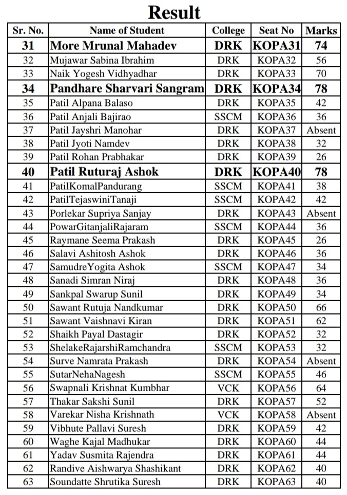 Department Of Statistics D R K College Of Commerce Kolhapur 2019 department-of-statistics-d-r-k-college-of-commerce-kolhapur-2019