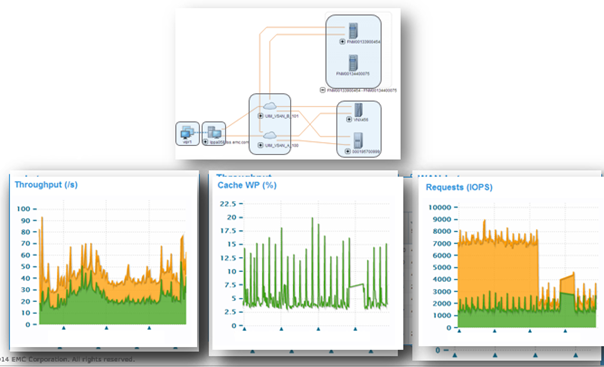 Discover Technology: EMC ViPR - SRM - Overview