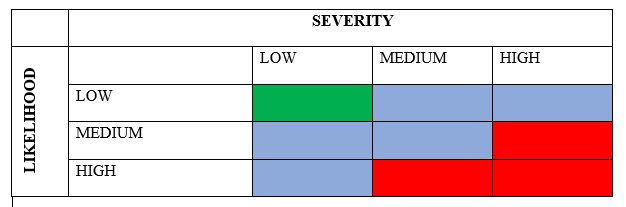 HACCP Program for Warehouse Handling Food Products- A simple Guide for ...