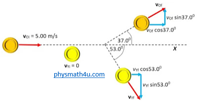 Two-Dimensional Collisions Problems and Solutions - JEE-IIT-NCERT ...