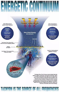 Tachyon - A hypothetical particle predicted by the physicists