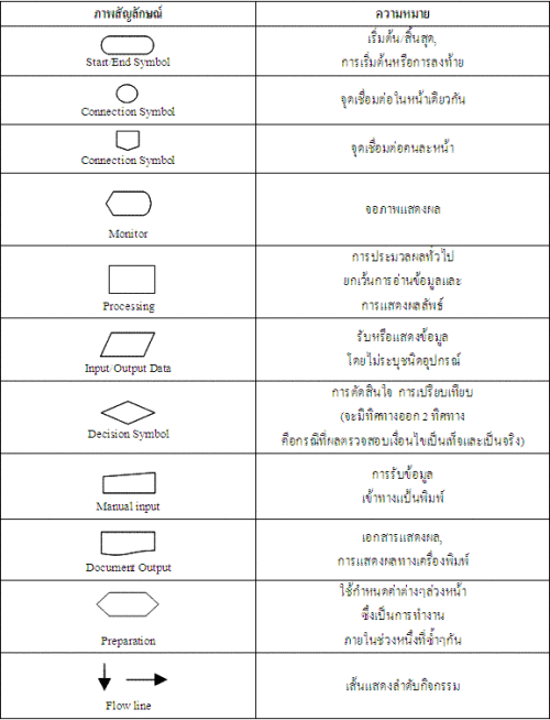 ข้อตกลงในการใช้ห้องคอมพิวเตอร์: สัญลักษณ์ของคอมพิวเตอร์