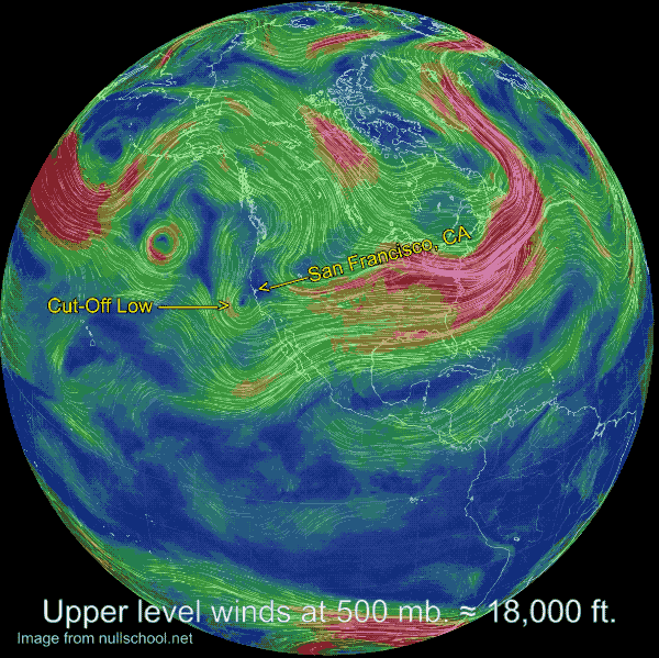 Vagaries of the Weather