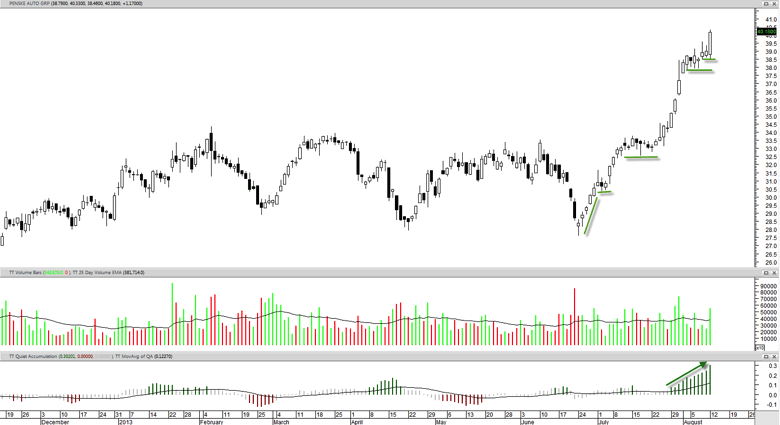 Official MetaStock Blog: How to Follow the Pros of the Market...