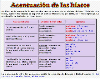 Acentuación de los hiatos | 4 A+B