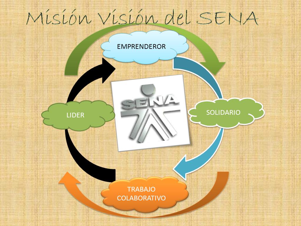 JORGE LEONARDO MESA CRUZ: MISION Y VISION DEL SENA.