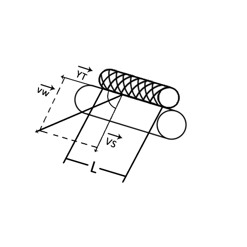 TYPES OF WINDING (mode of Winding) Random Winding, Precision Winding......