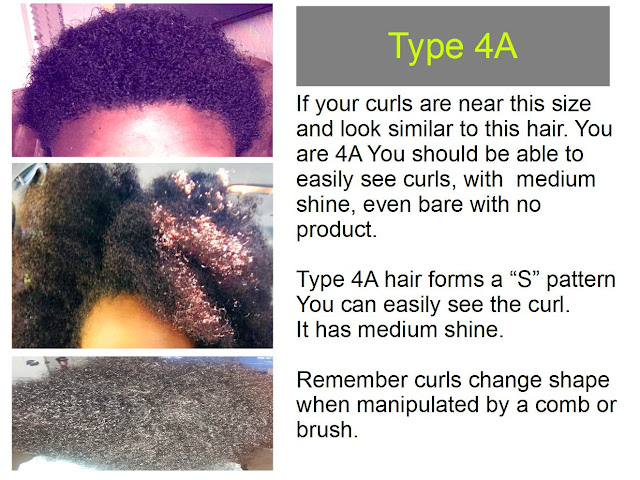 CoilyQueens™ : How to figure your curl type