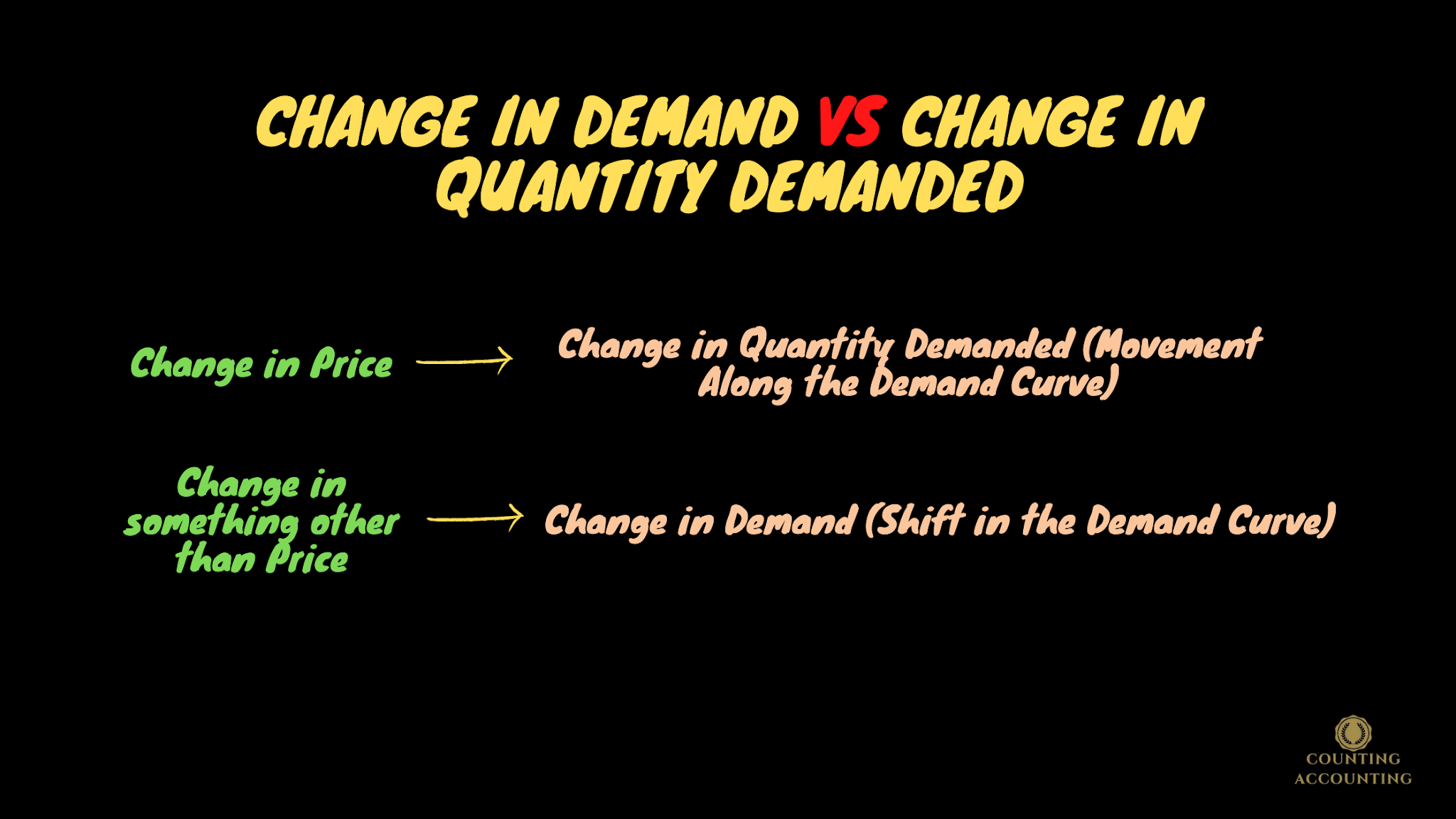Change In Demand Vs Change In Quantity Demanded Overview And Explanation change-in-demand-vs-change-in-quantity-demanded-overview-and-explanation