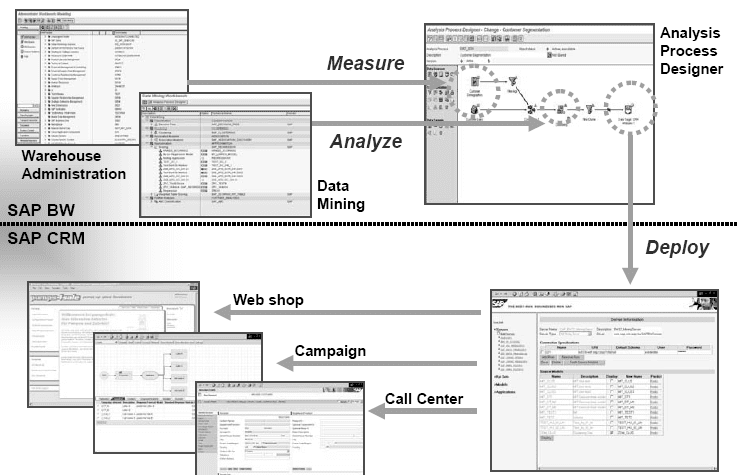 Analytical SAP CRM Overview - SAP ABAP