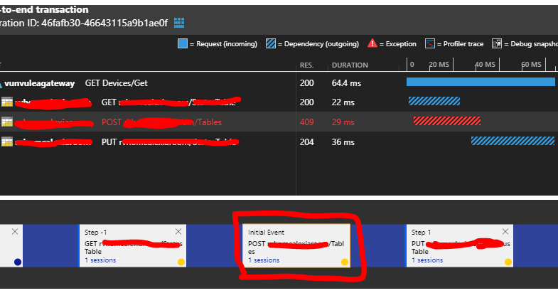 HTTP 409 code when you use CreateIfNotExists with Azure Tables