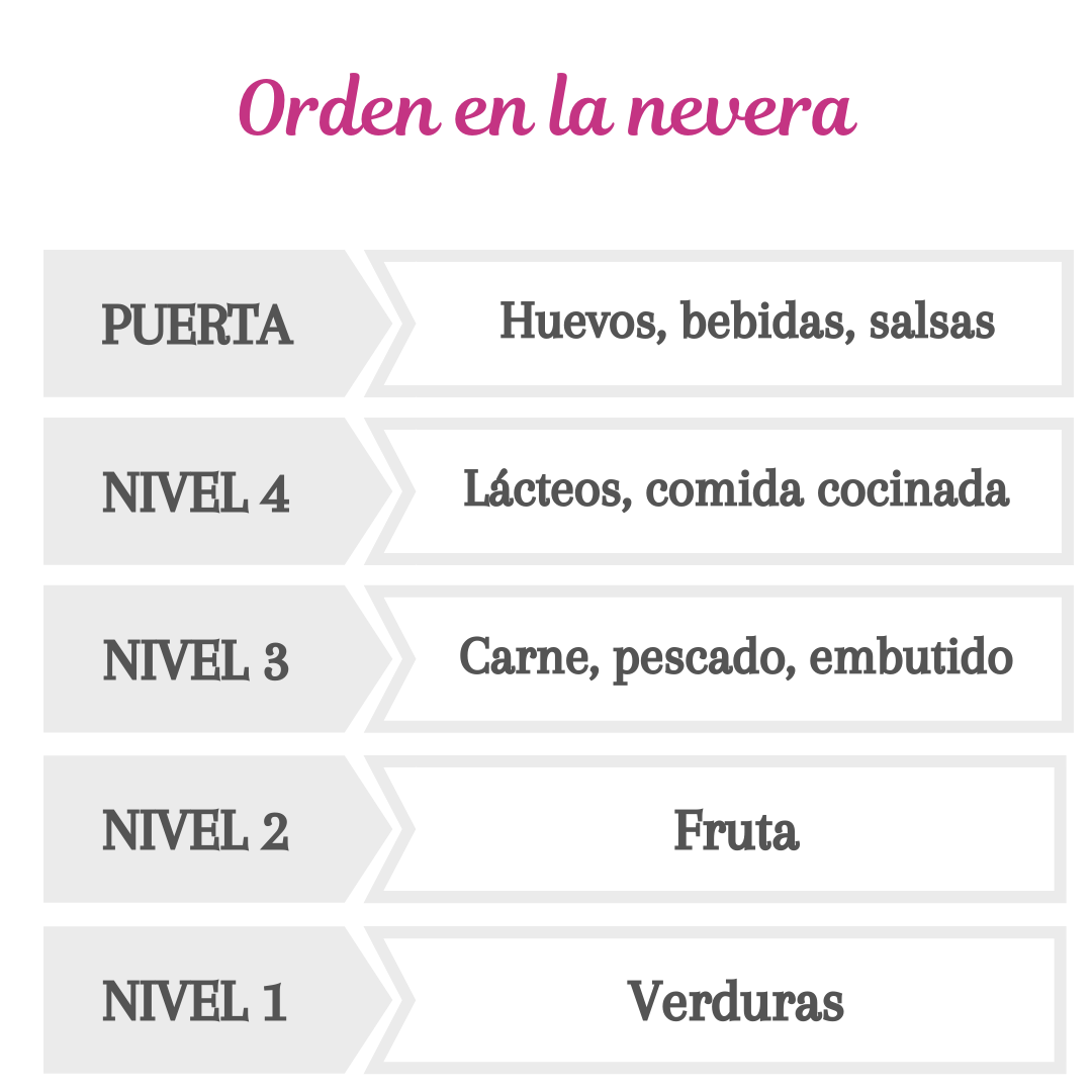 Porqué y cómo planificar los menús