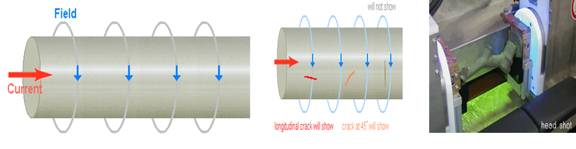 Techshore Inspection Services-Kochi-official blog of Techshore Kerala ...