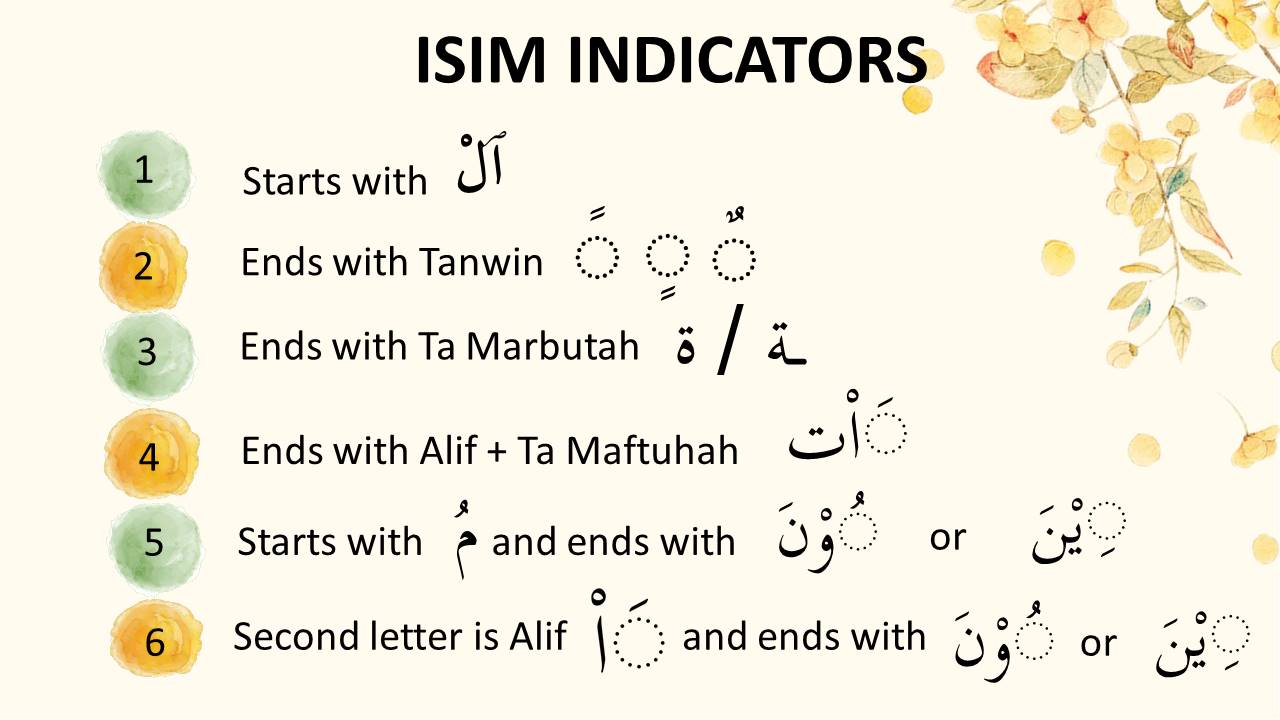 Arabic Grammar Made Easy & Fun !: Is that word an Isim ? Lesson 2(ii ...
