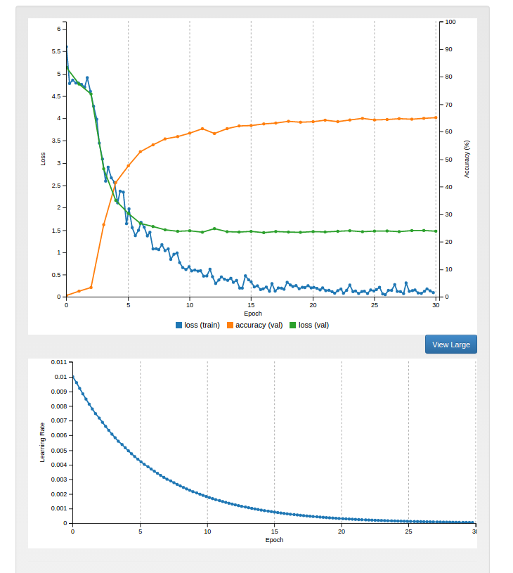 Gautam Singaraju: Caffe Deep Learning: Dog Breed Alexnet Model