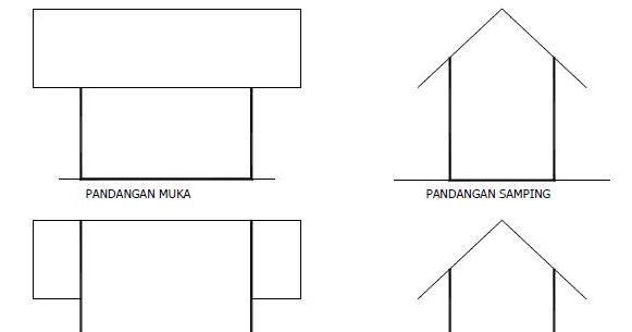 Macam macam jenis atap rumah tinggal | Home Design and Ideas