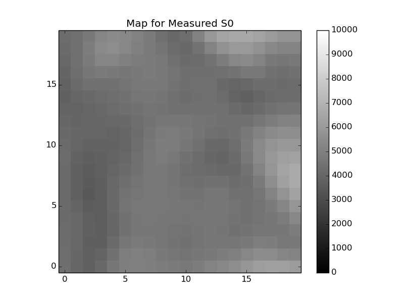 Gsoc 2016: Python (dipy)
