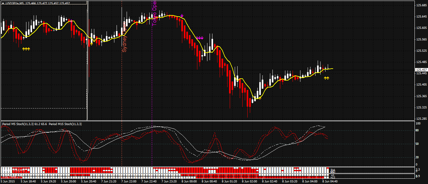 Genesis Matrix Trading | Genesis Team MY: Template Update 8 Jun 2015