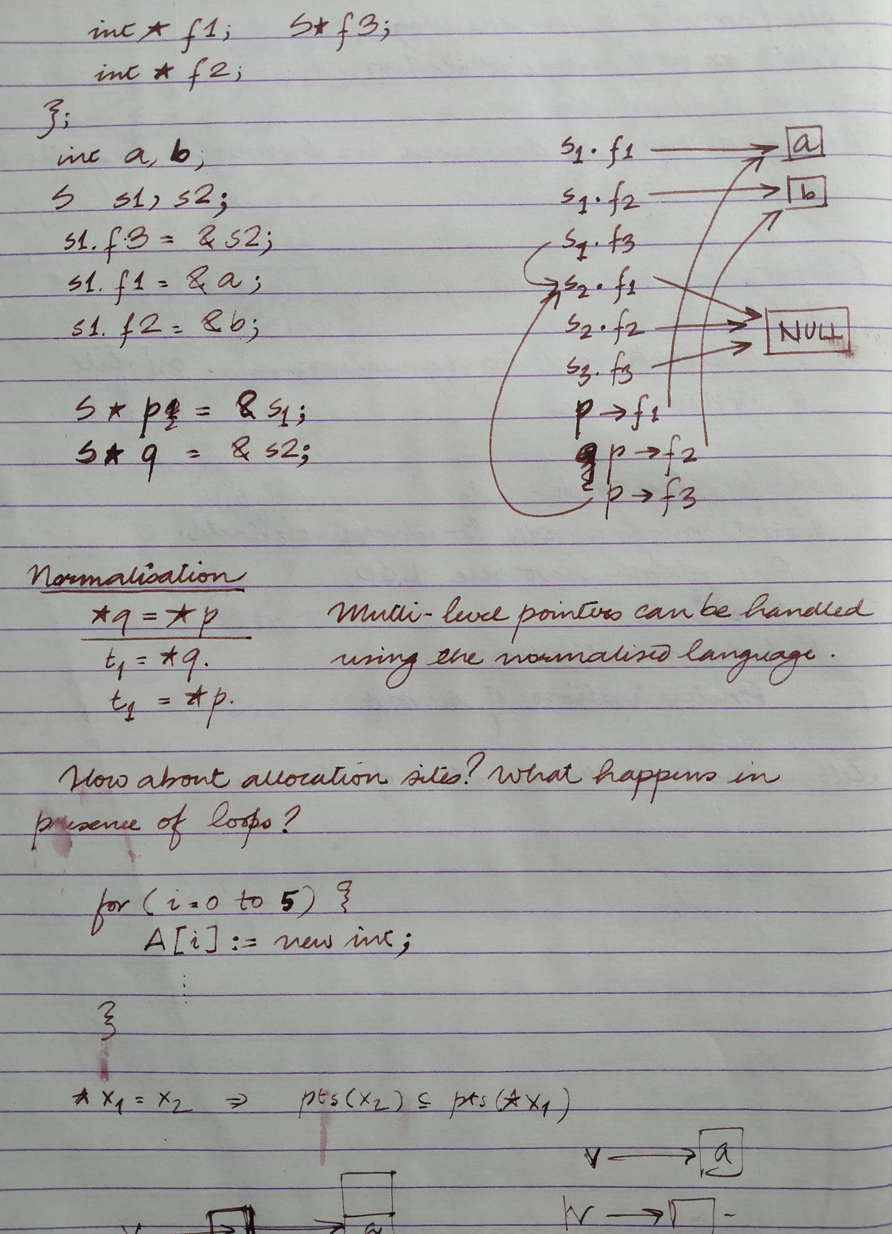 Tech Bits: The Fascinating Art of Making Notes