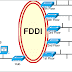 What is FDDI (Fiber Distributed Data Interface) ? - Turn Pc On