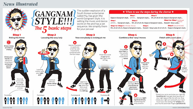 Funny: [Infographic] Gangnam Style