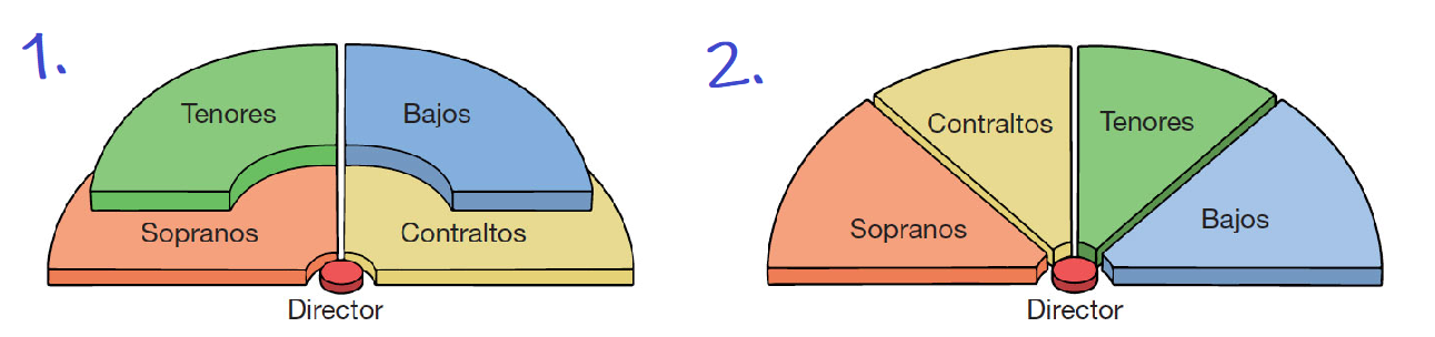 Música en el aula: EL CORO