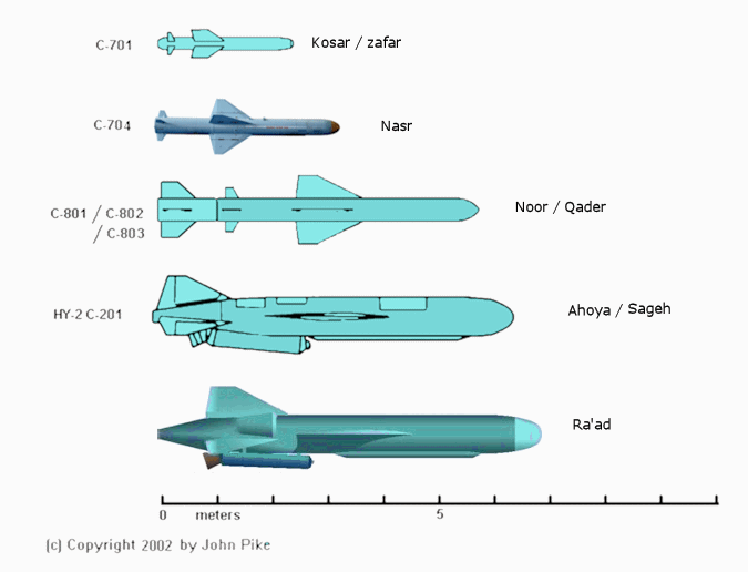 SI VIS PACEM, PARA BELLUM: Il missile C-802 (NATO CSS-N-8 «Saccade») o YJ-83 (cinese: 鹰 击 -83 ...
