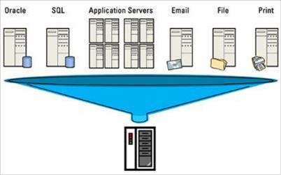 Pengertian Virtualisasi Server ~ Sharing Techno