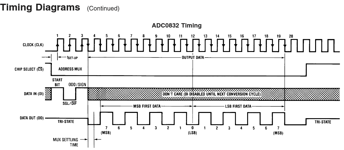 Marc Andreu: JAVA Digital Hall sensor with Raspberry Pi