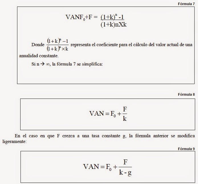 Valor actual neto (IV) | Apuntes de preparación y evaluación de proyectos