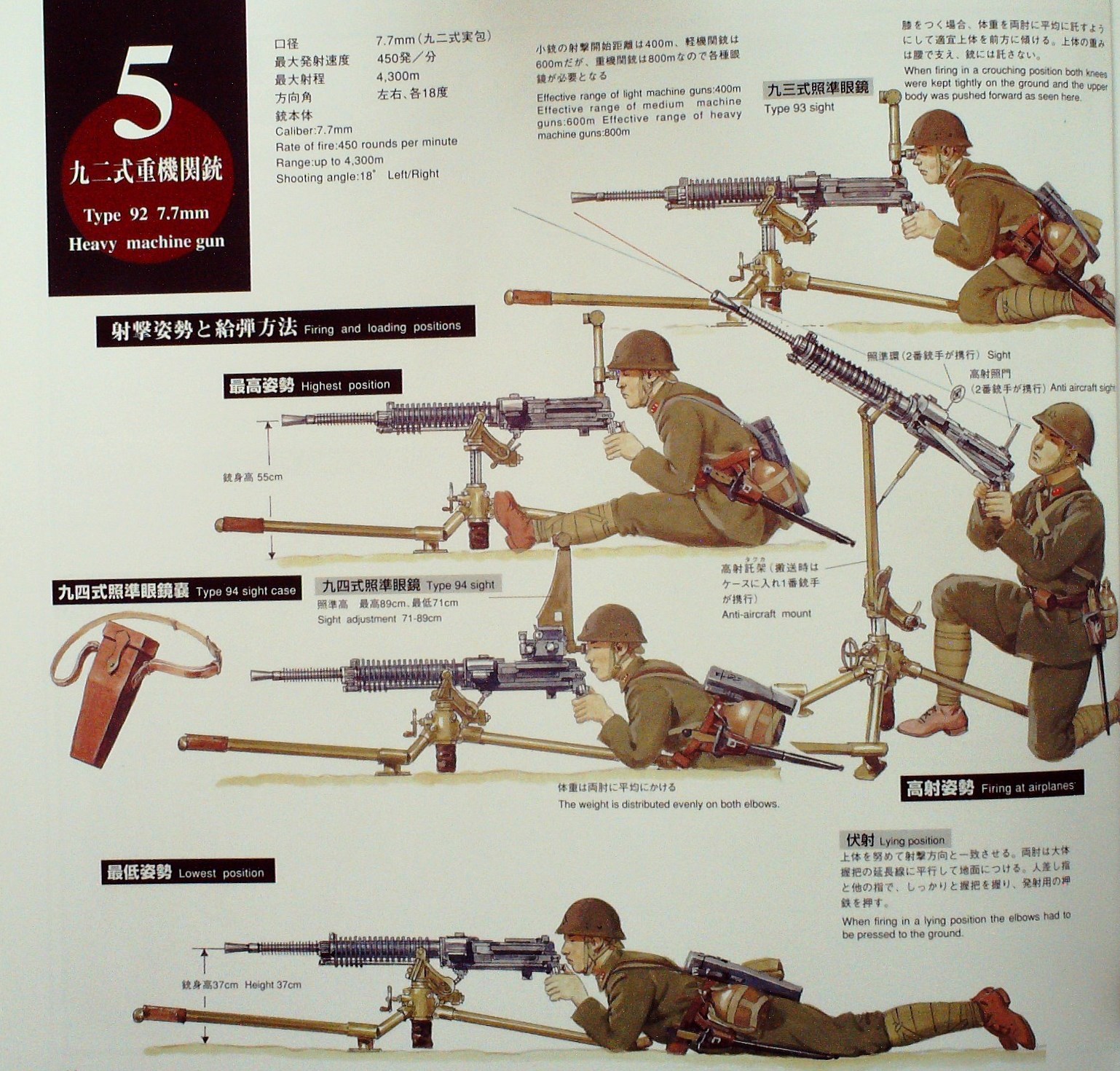 SI VIS PACEM, PARA BELLUM: Type 92 Heavy Machine Gun (九二式重機関銃, Kyūni ...