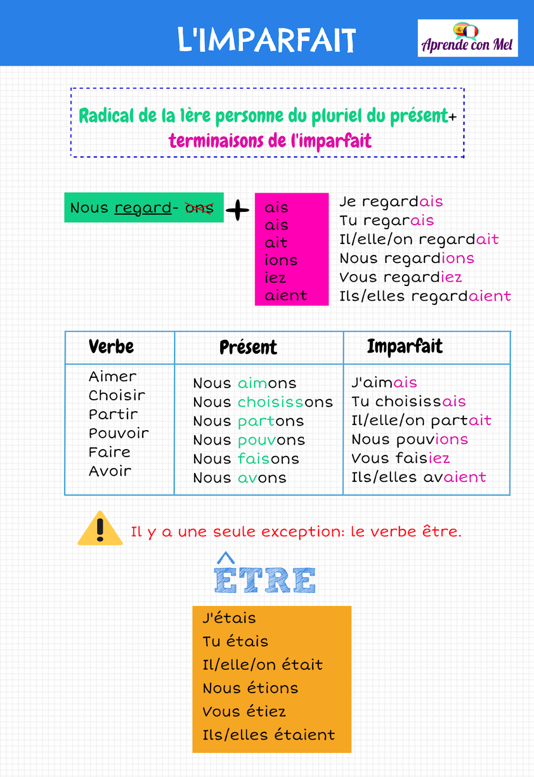 On parle français: Le passé composé vs l’imparfait