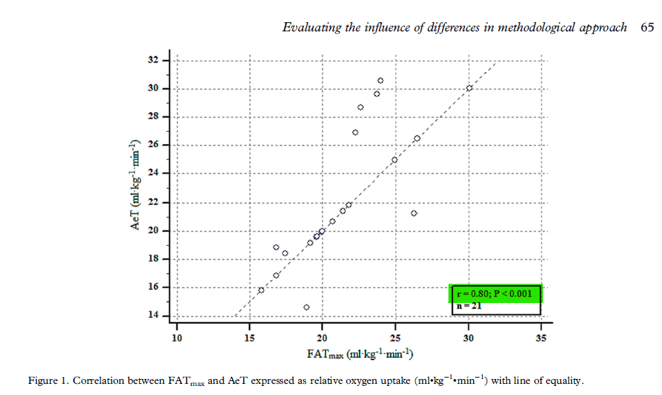 Muscle Oxygen Training: FatMaxxer - a new app for real time DFA a1