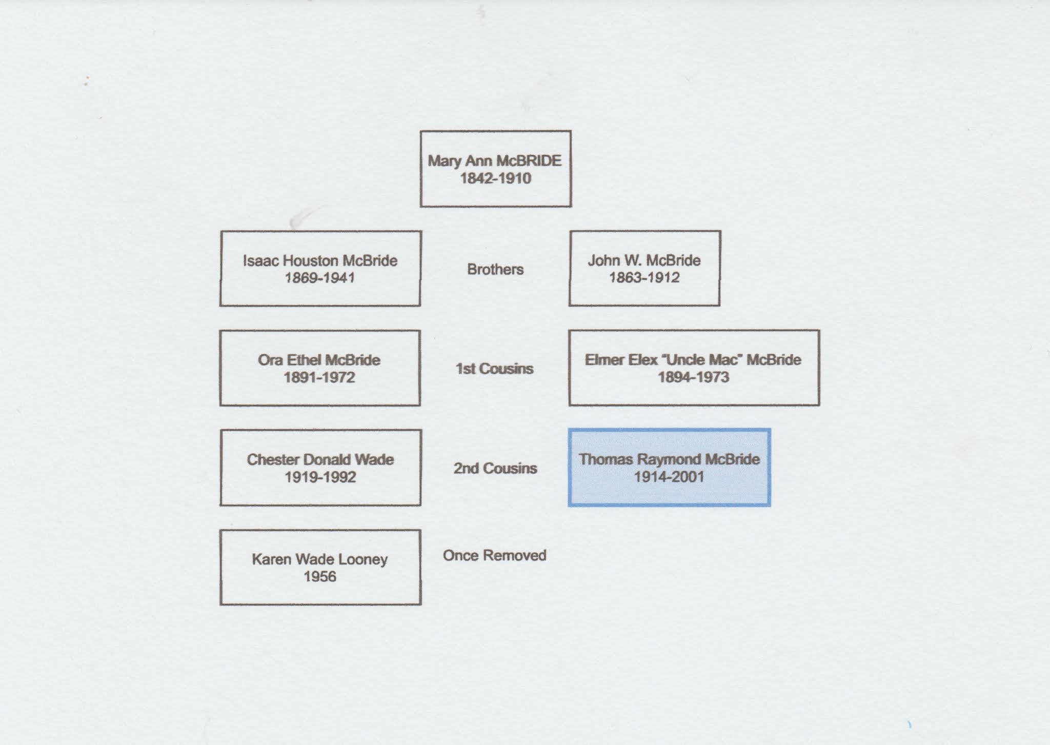 Thomas Raymond McBride - a new cousin to learn about