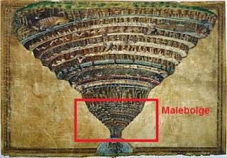 DBA From Hell (BDfH): ¿Hay vida más allá de Oracle? Malebolge el ...