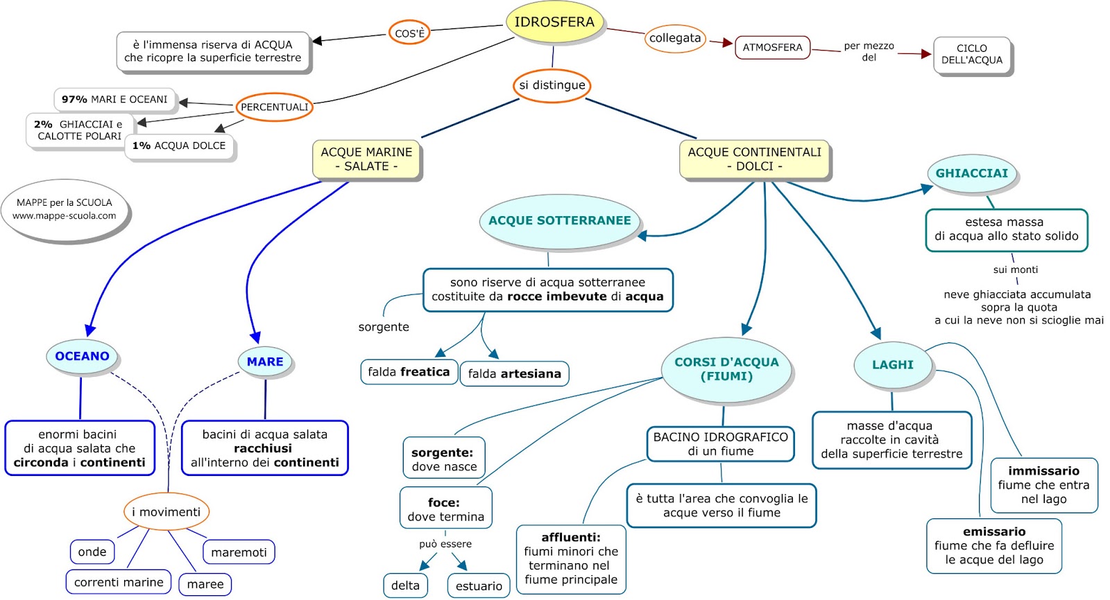 MAPPE per la SCUOLA: febbraio 2013