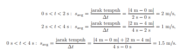 Contoh Soal dan Penyelesaiannya Kecepatan & Laju Rata-rata | Pintar Studi