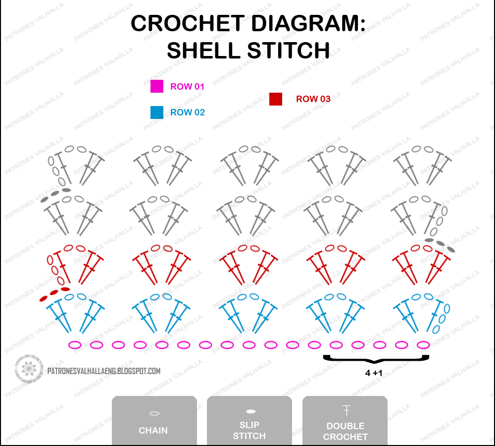 How to Crochet the Shell stitch (chart) - PATRONES VALHALLA: Free ...
