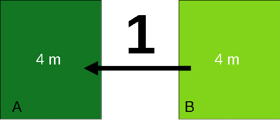 Razones y Proporciones - Razón Geométrica o Por cociente