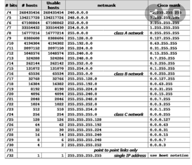 Subnetting dan Subnet Mask : Pengertian, Fungsi, dan Tujuannya